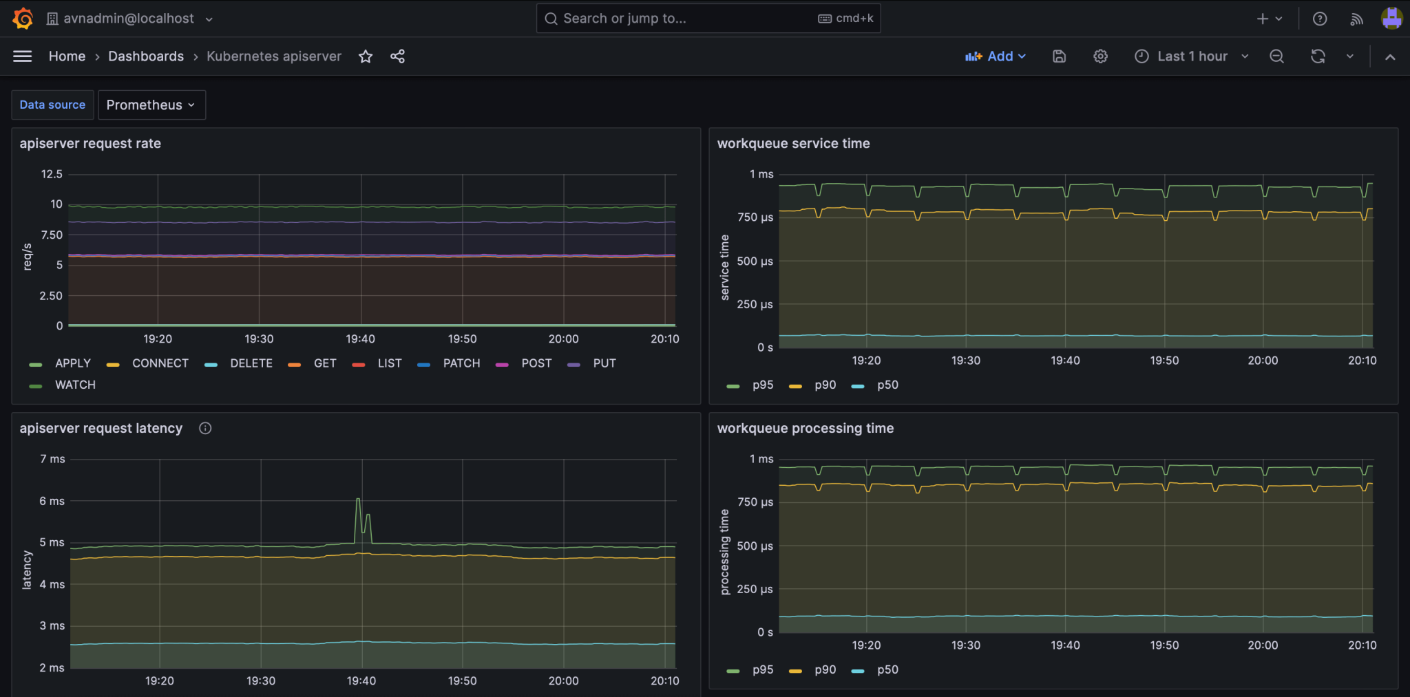 How To Connect Grafana On Aiven With Managed Kubernetes® On UpCloud ...