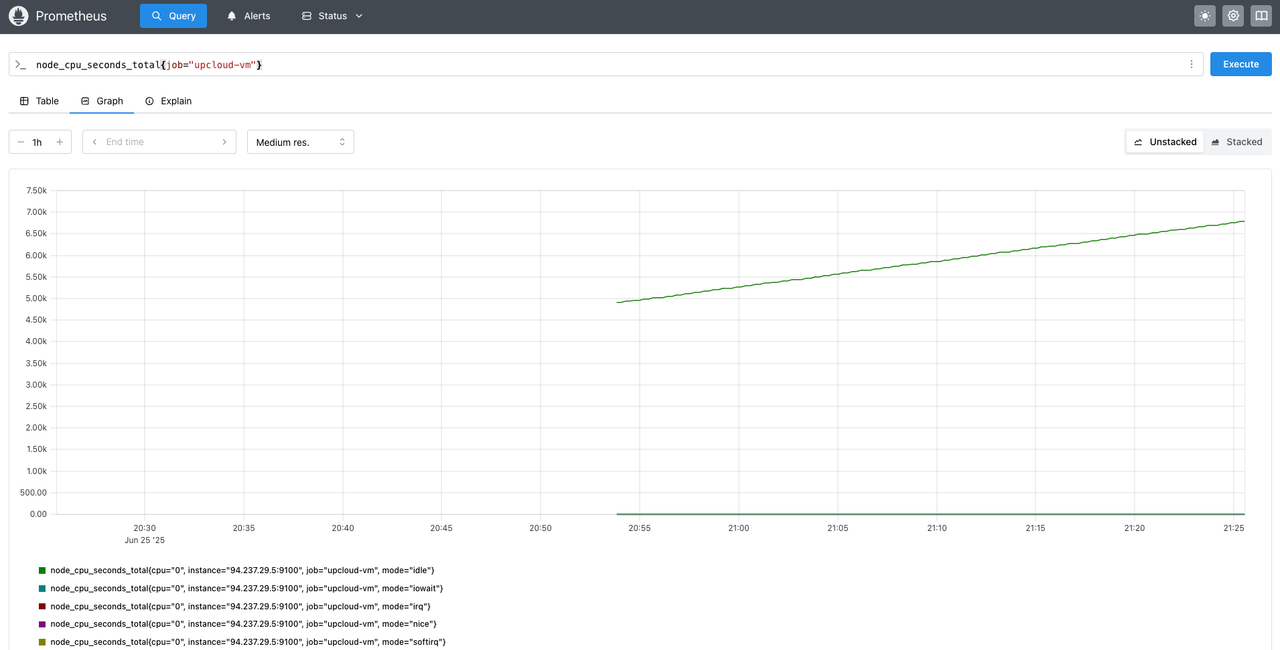 Centralised Monitoring On UpCloud With Prometheus: Part 1