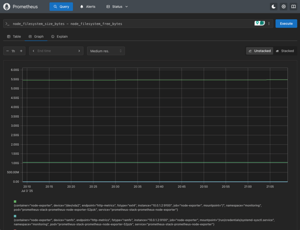 Monitoring On UpCloud With Prometheus: Part 2 - UpCloud
