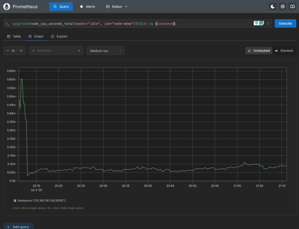 Monitoring On UpCloud With Prometheus: Part 2 - UpCloud