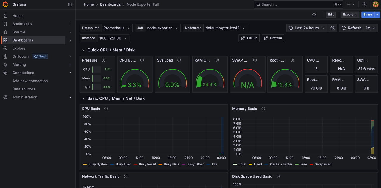 Monitoring On UpCloud With Prometheus: Part 3 - UpCloud