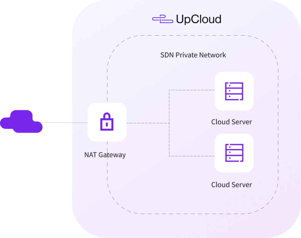 NAT Gateway - UpCloud