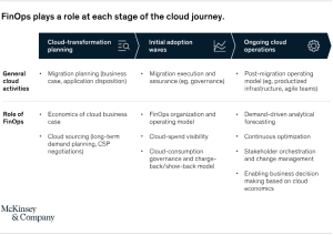 Understanding Cloud Server Pricing: What You Need To Know - UpCloud
