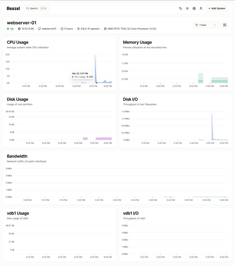 How To Setup Basic Server Monitoring With Beszel - UpCloud