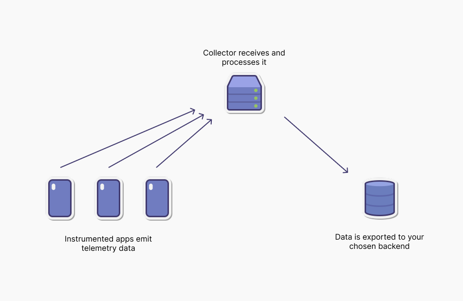 What Is OpenTelemetry? Understanding The Standard For Cloud-Native Observability - UpCloud