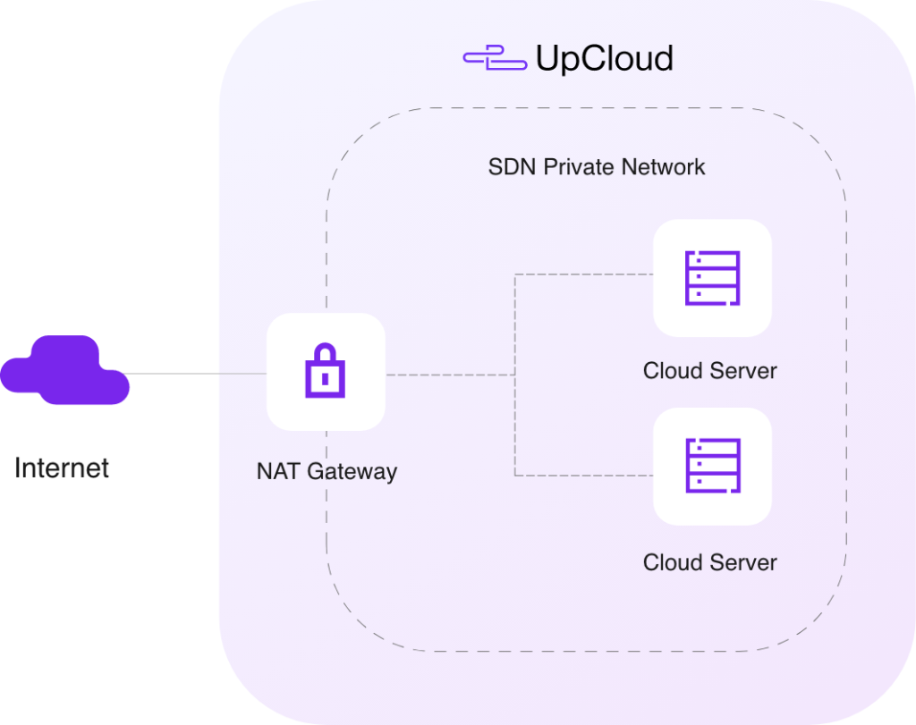 Products - UpCloud
