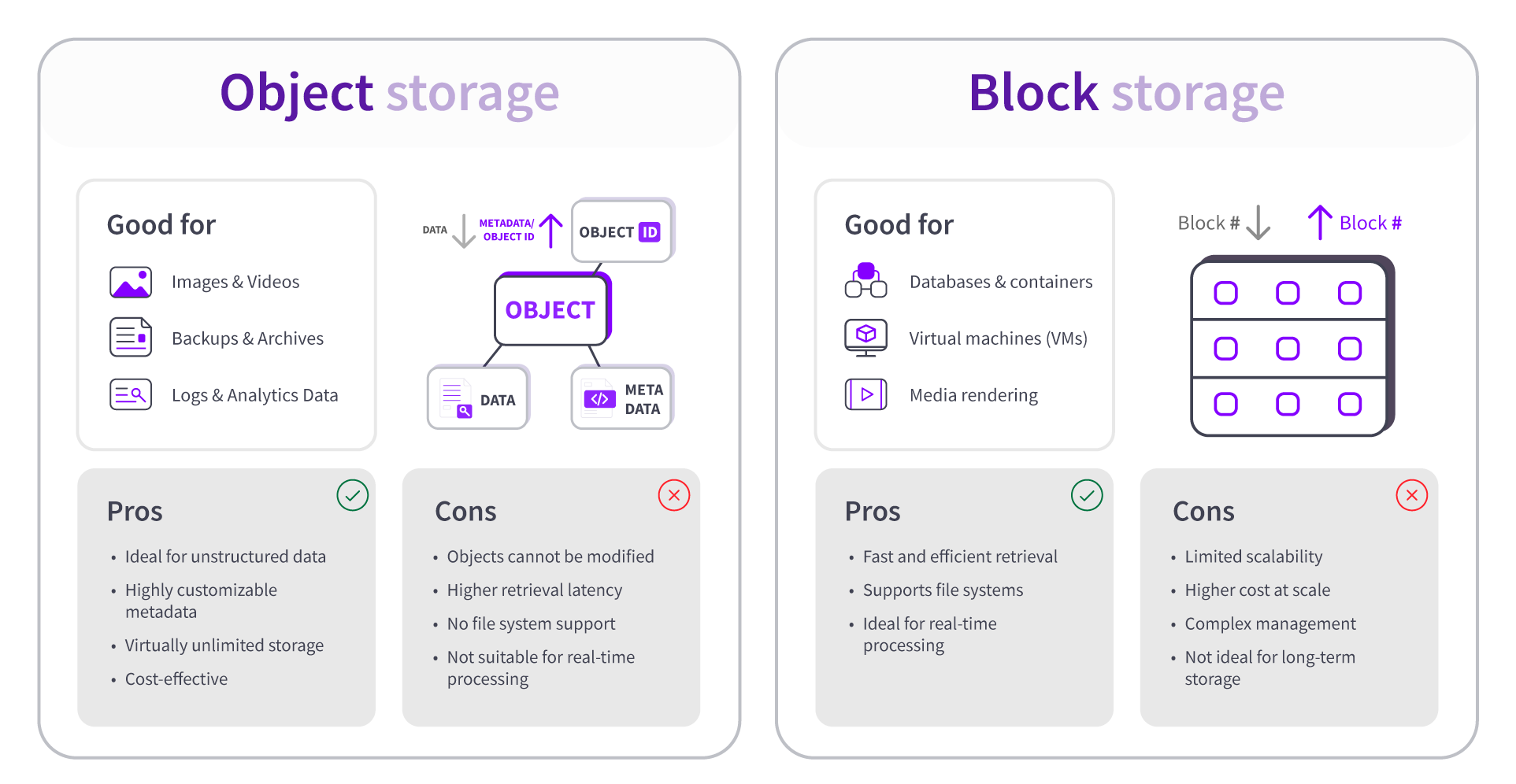 Comparison Guide: Object Storage Vs. Block Storage - UpCloud